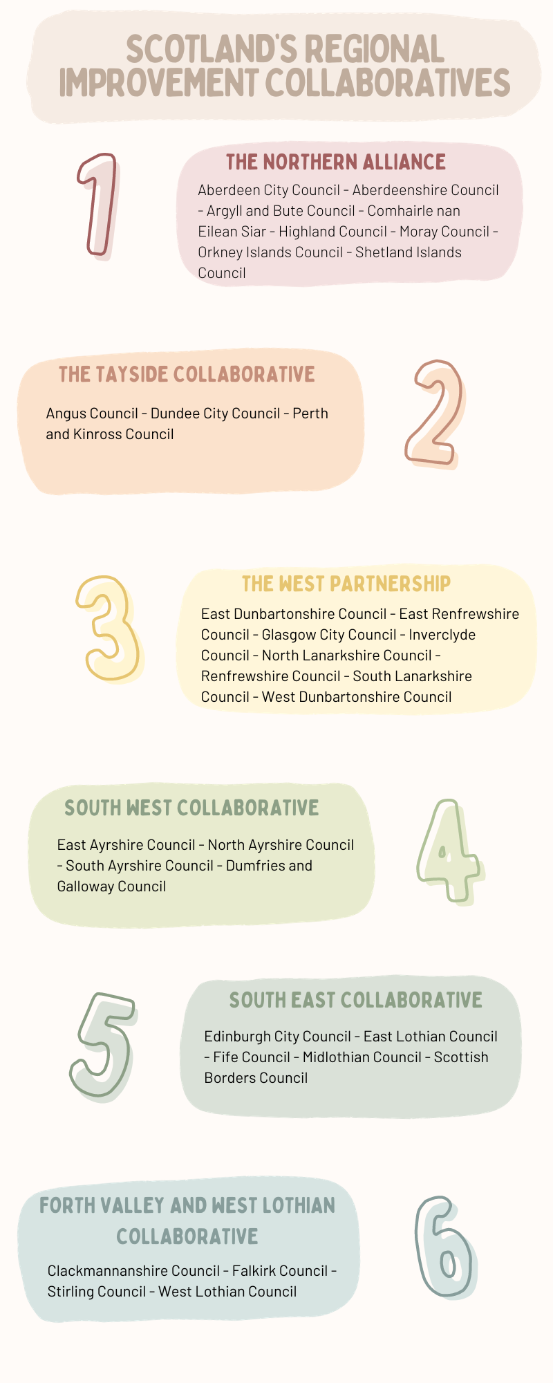 Interviews and reflection – Who are Early Years Teachers in Scotland?